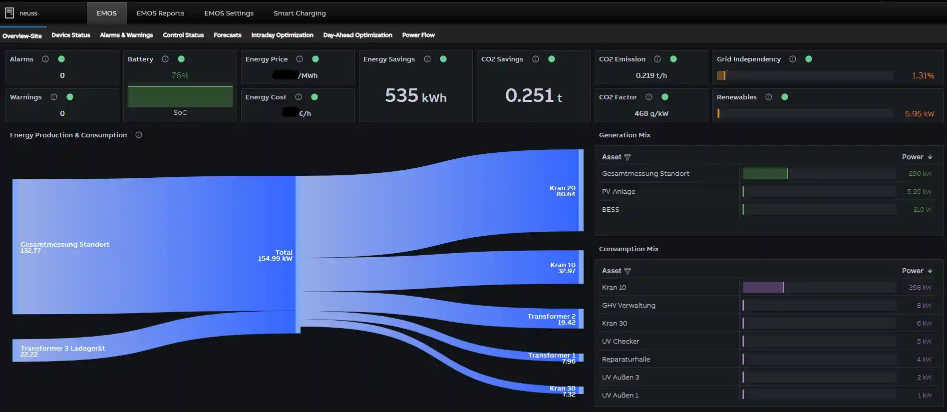 Infrastructura de încărcare a Contargo, dezvoltată de Shell